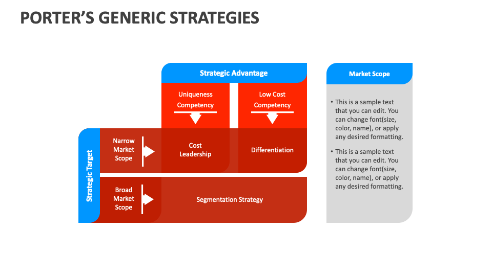 Porter's Generic Strategies Template for PowerPoint and Google Slides ...