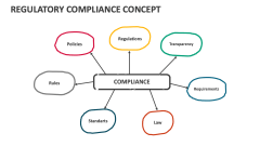 Regulatory Compliance Concept Template for PowerPoint and Google Slides ...