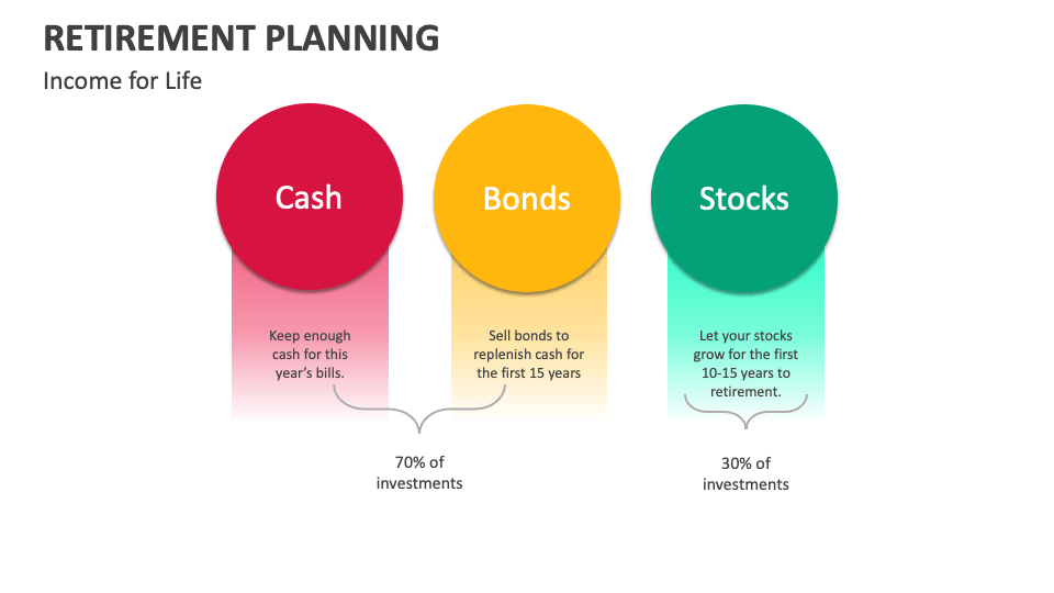 Retirement Planning Template for PowerPoint and Google Slides - PPT Slides