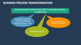 Business Process Transformation Template for PowerPoint and Google ...