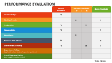 Performance Evaluation PowerPoint and Google Slides Template - PPT Slides
