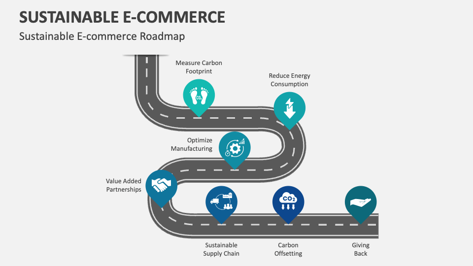 Sustainable E-commerce PowerPoint and Google Slides Template - PPT Slides