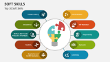Soft Skills PowerPoint and Google Slides Template - PPT Slides
