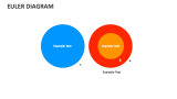 Euler Diagram Template for PowerPoint and Google Slides - PPT Slides