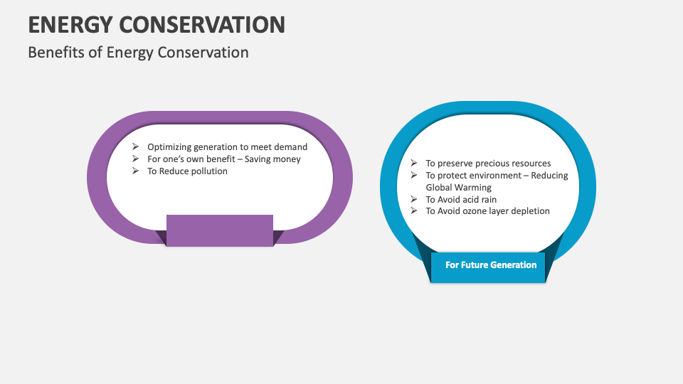 Energy Conservation Template for PowerPoint and Google Slides - PPT Slides Energy Conservation Template for PowerPoint and Google Slides - PPT Slides