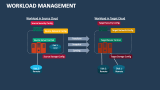 Workload Management Template for PowerPoint and Google Slides - PPT Slides