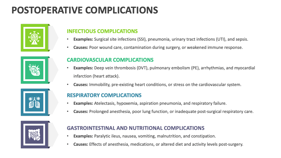 Postoperative Complications Template for Google Slides and PowerPoint ...