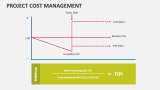 Project Cost Management PowerPoint and Google Slides Template - PPT Slides