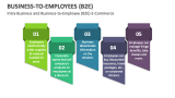 Business-to-Employees (B2E) PowerPoint and Google Slides Template - PPT ...