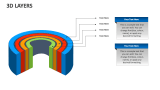 3D Layers Template for PowerPoint and Google Slides - PPT Slides