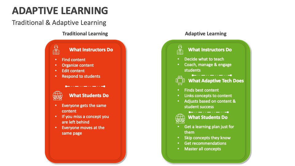 Adaptive Learning Template for PowerPoint and Google Slides - PPT Slides