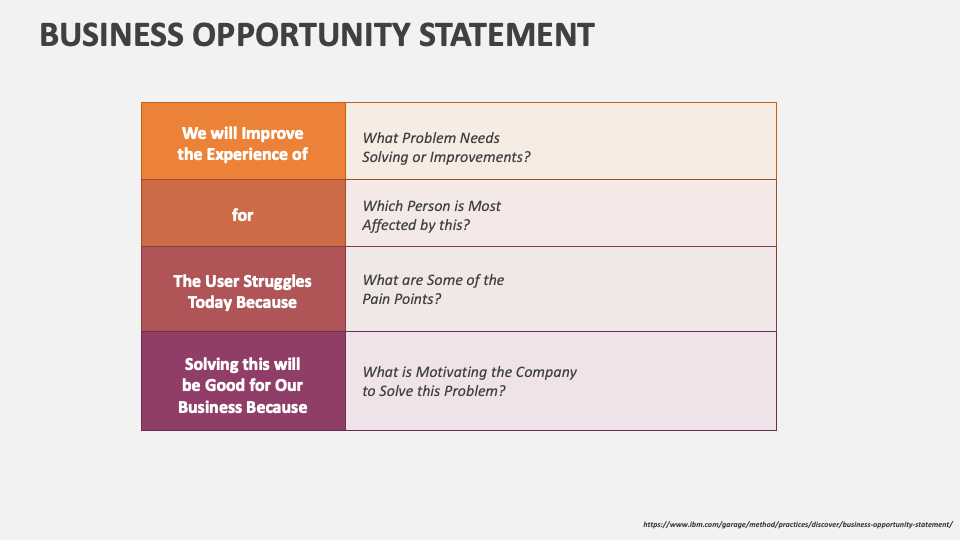 Business Opportunity Statement PowerPoint and Google Slides Template ... Business Opportunity Statement PowerPoint and Google Slides Template ...