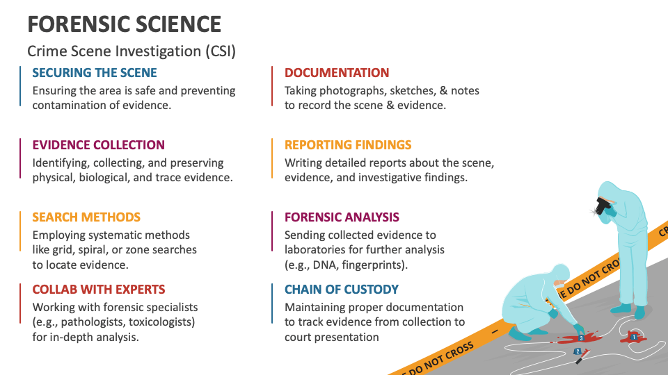 Forensic Science Template for PowerPoint and Google Slides - PPT Slides