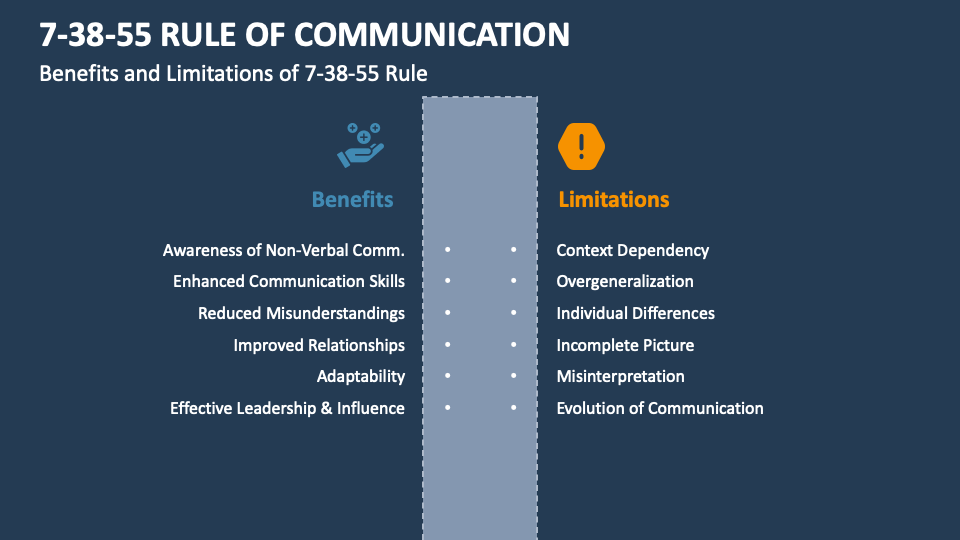 7-38-55 Rule of Communication Template for Google Slides and PowerPoint ...