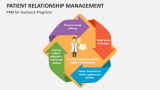 Patient Relationship Management Template for PowerPoint and Google ...