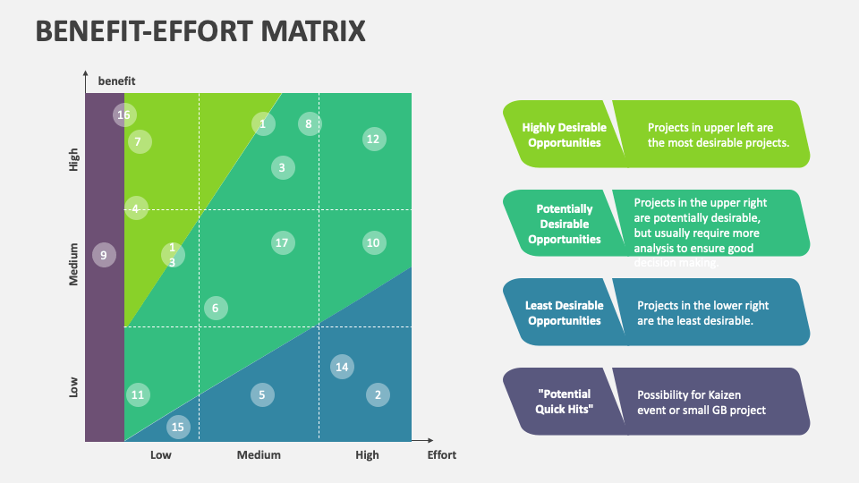 Benefit-Effort Matrix Template for PowerPoint and Google Slides - PPT ... Benefit-Effort Matrix Template for PowerPoint and Google Slides - PPT ...