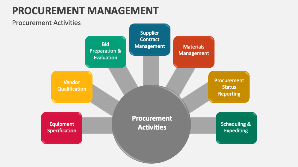 Procurement Management Template for PowerPoint and Google Slides - PPT ...
