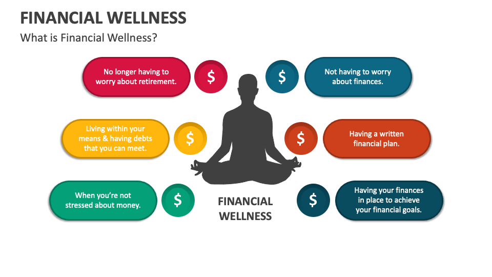 Financial Wellness Template for PowerPoint and Google Slides - PPT Slides