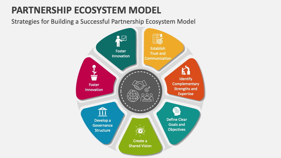 Partnership Ecosystem Model PowerPoint and Google Slides Template - PPT Slides