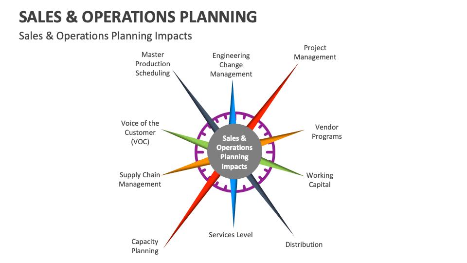 Sales and Operations Planning Template for PowerPoint and Google Slides ...