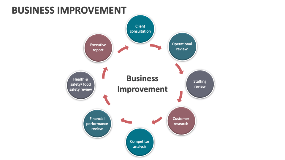 Business Improvement Template for PowerPoint and Google Slides - PPT Slides