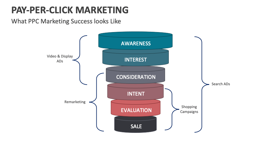 Pay-Per-Click Marketing Template for PowerPoint and Google Slides - PPT ...