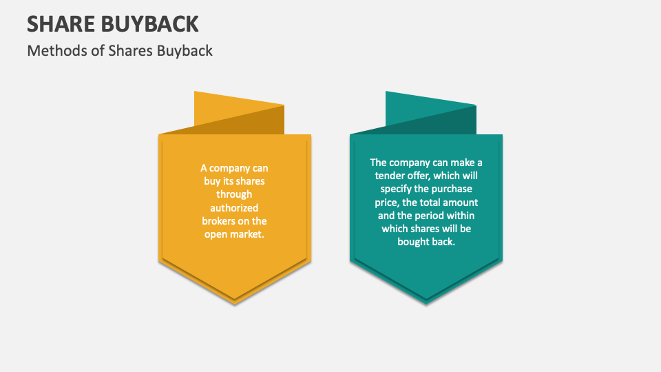 Share Buyback PowerPoint and Google Slides Template - PPT Slides