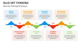 Blue-Sky Thinking Template for Google Slides and PowerPoint - PPT Slides