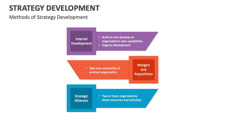 Strategy Development Template for PowerPoint and Google Slides - PPT Slides