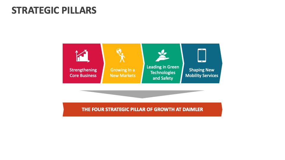 Strategic Pillars Template for PowerPoint and Google Slides - PPT Slides