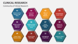 Clinical Research PowerPoint and Google Slides Template - PPT Slides