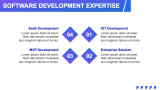 Software Company Profile PowerPoint and Google Slides Template - PPT Slides