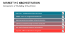 Marketing Orchestration Template for PowerPoint and Google Slides - PPT Slides
