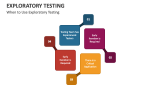 Exploratory Testing PowerPoint and Google Slides Template - PPT Slides