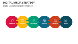 Digital Media Strategy PowerPoint and Google Slides Template - PPT Slides