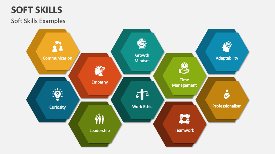 Soft Skills PowerPoint and Google Slides Template - PPT Slides