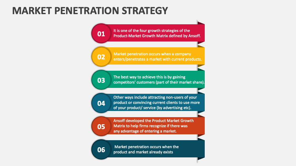 Market Penetration Strategy Template for PowerPoint and Google Slides ...