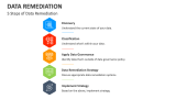 Data Remediation Template for Google Slides and PowerPoint - PPT Slides