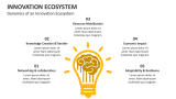 Innovation Ecosystem Template for PowerPoint and Google Slides - PPT Slides