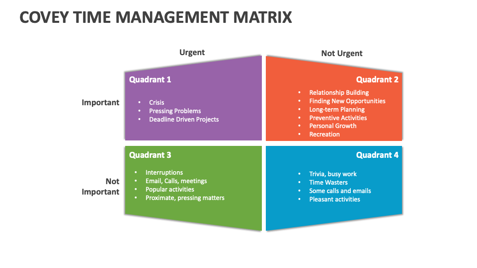 Covey Time Management Matrix Template for PowerPoint and Google Slides - PPT Slides