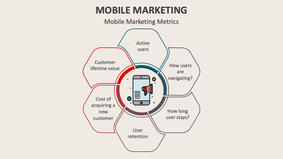 Mobile Marketing Template for PowerPoint and Google Slides - PPT Slides