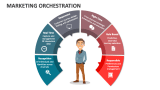 Marketing Orchestration Template for PowerPoint and Google Slides - PPT Slides