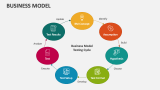 Business Model PowerPoint and Google Slides Template - PPT Slides