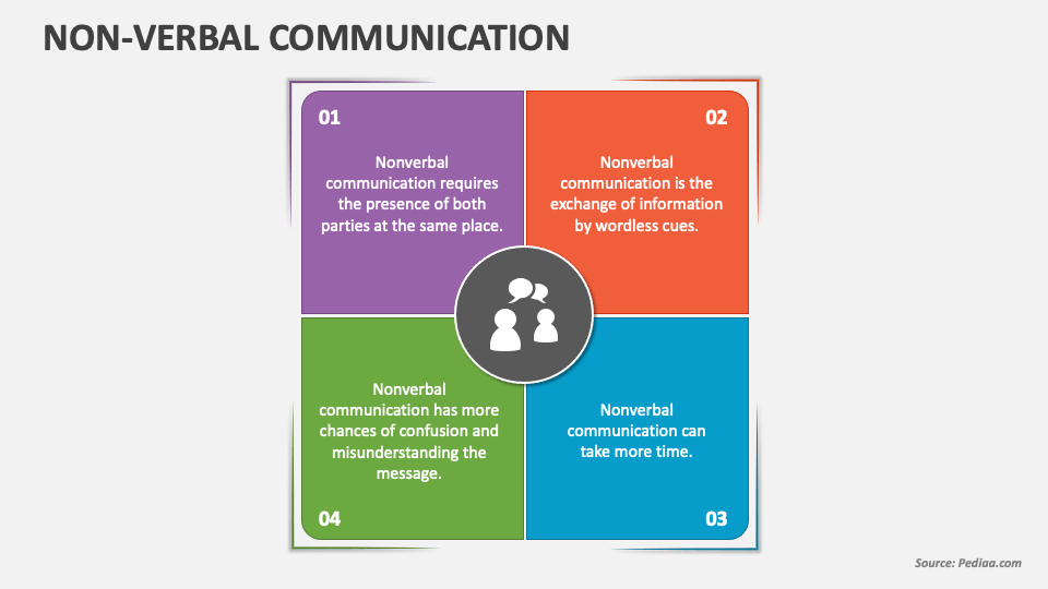 Non-Verbal Communication Template for PowerPoint and Google Slides ...