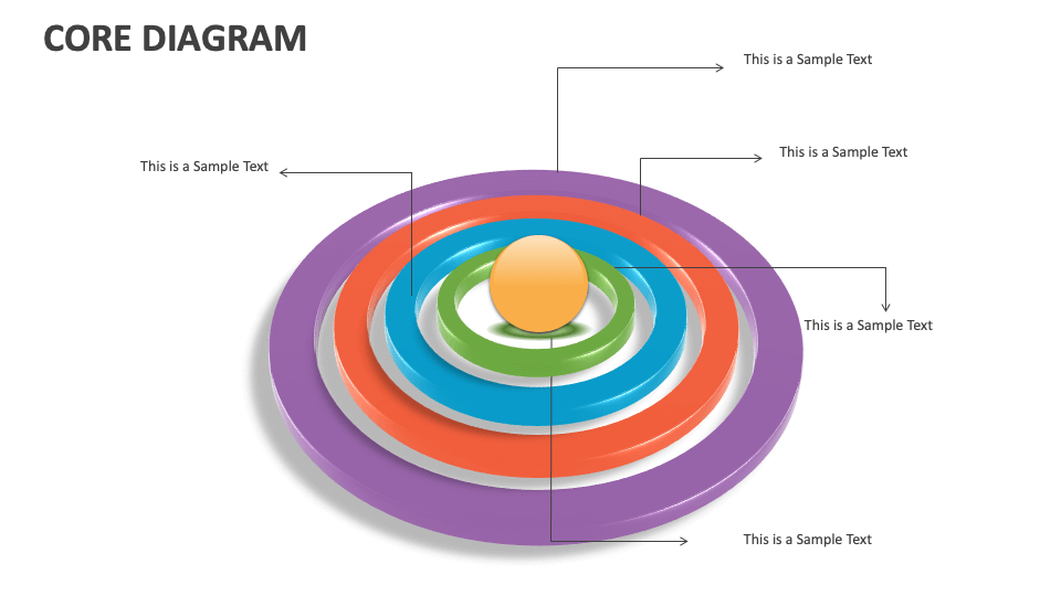 Core Diagram Template for PowerPoint and Google Slides - PPT Slides