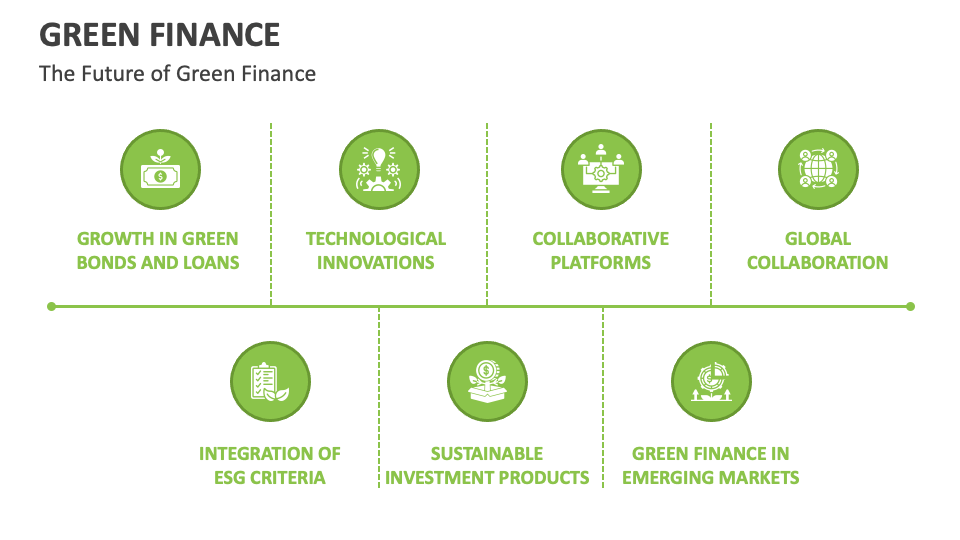 Green Finance Template for Google Slides and PowerPoint - PPT Slides