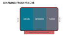 Learning from Failure Template for PowerPoint and Google Slides - PPT ...