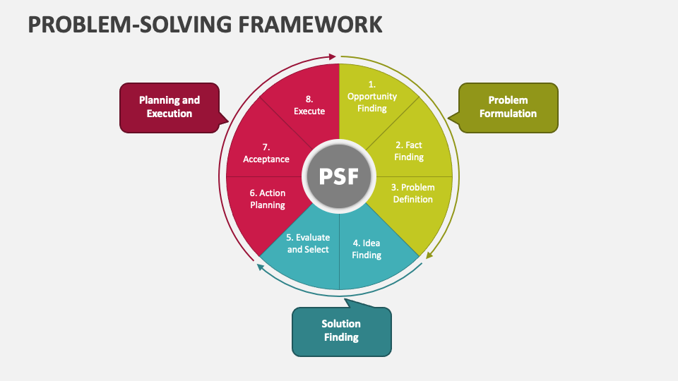 Problem-Solving Framework PowerPoint and Google Slides Template - PPT ... Problem-Solving Framework PowerPoint and Google Slides Template - PPT ...