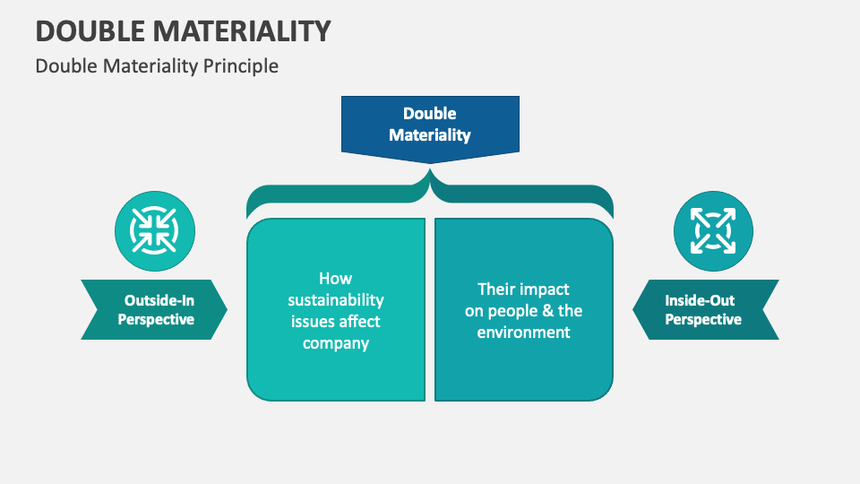 Double Materiality PowerPoint and Google Slides Template - PPT Slides