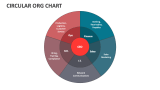 Circular ORG Chart for PowerPoint and Google Slides - PPT Slides